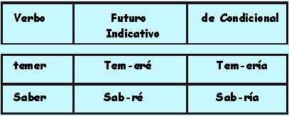 Español Modulo 2