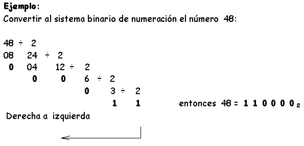 Cocientes Parciales ALGORITMOS ABN. Por Unas Matemáticas Sencillas,